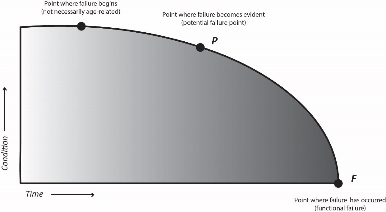 Which Maintenance Program is Best for your Facility?