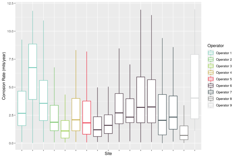 Using Data-Driven Reliability to Model Degradation
