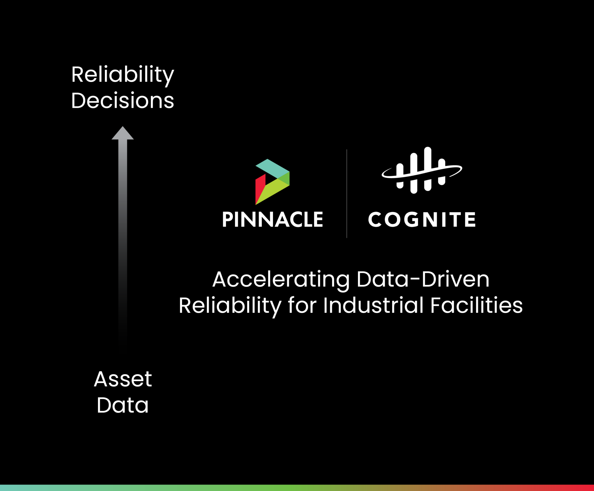 Pinnacle and Cognite Partner to Accelerate Data-Driven Reliability for ...