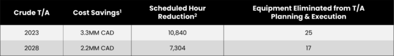 RBI Case Study: 38MM CAD Inspection Cost Reduction
