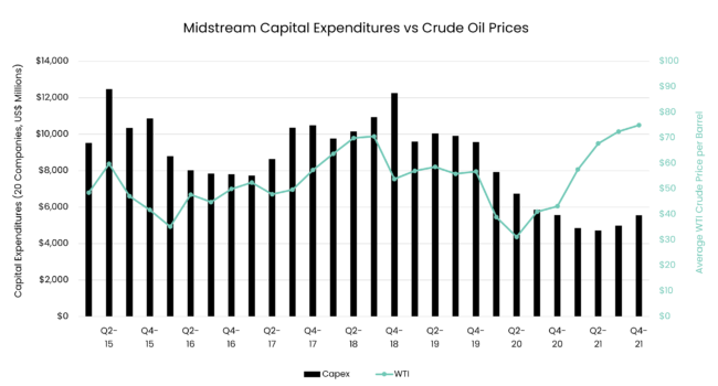 Reliability: The Key to Midstream Success Amidst the Energy Crisis