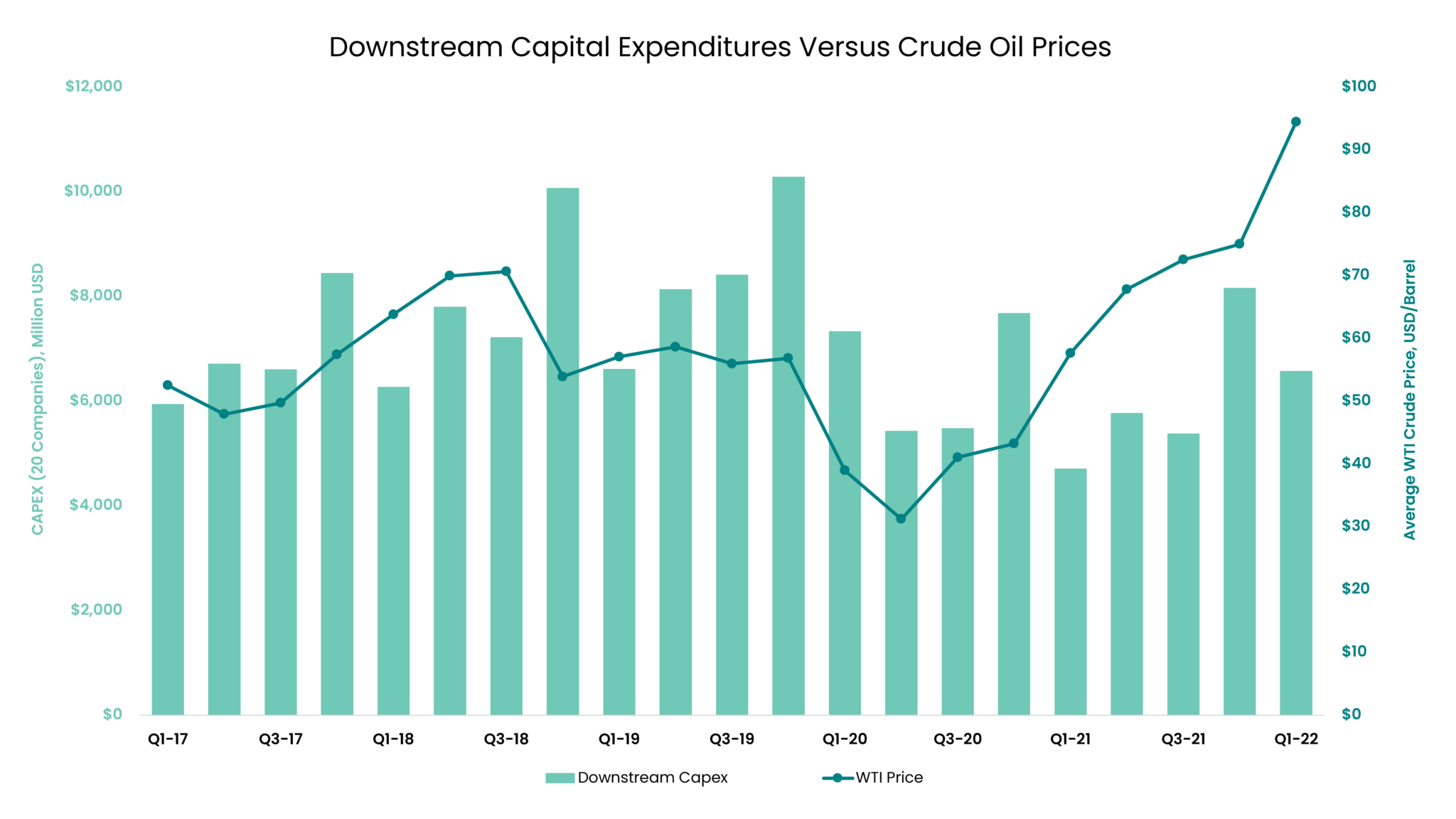 Shareholder Pressure to Global Wars: Challenges of Refineries