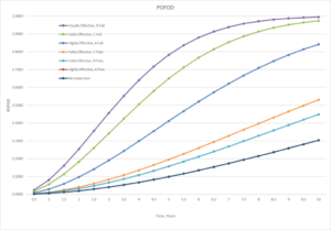 Combating PRD RBI with a New API RP 581-Based Tool