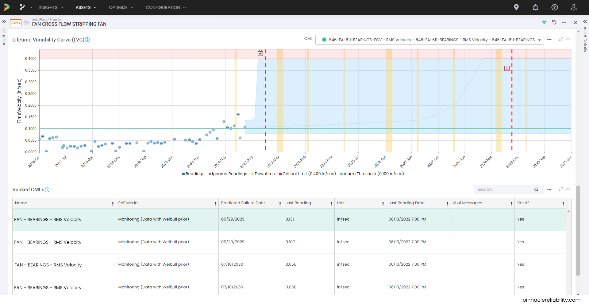 Moving from Reactive to Proactive Reliability Strategies