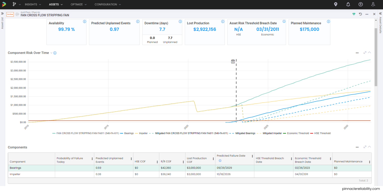 Moving from Reactive to Proactive Reliability Strategies