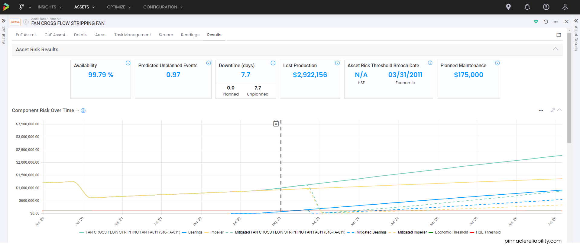 Moving from Reactive to Proactive Reliability Strategies