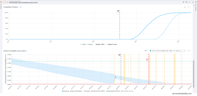 Moving from Reactive to Proactive Reliability Strategies