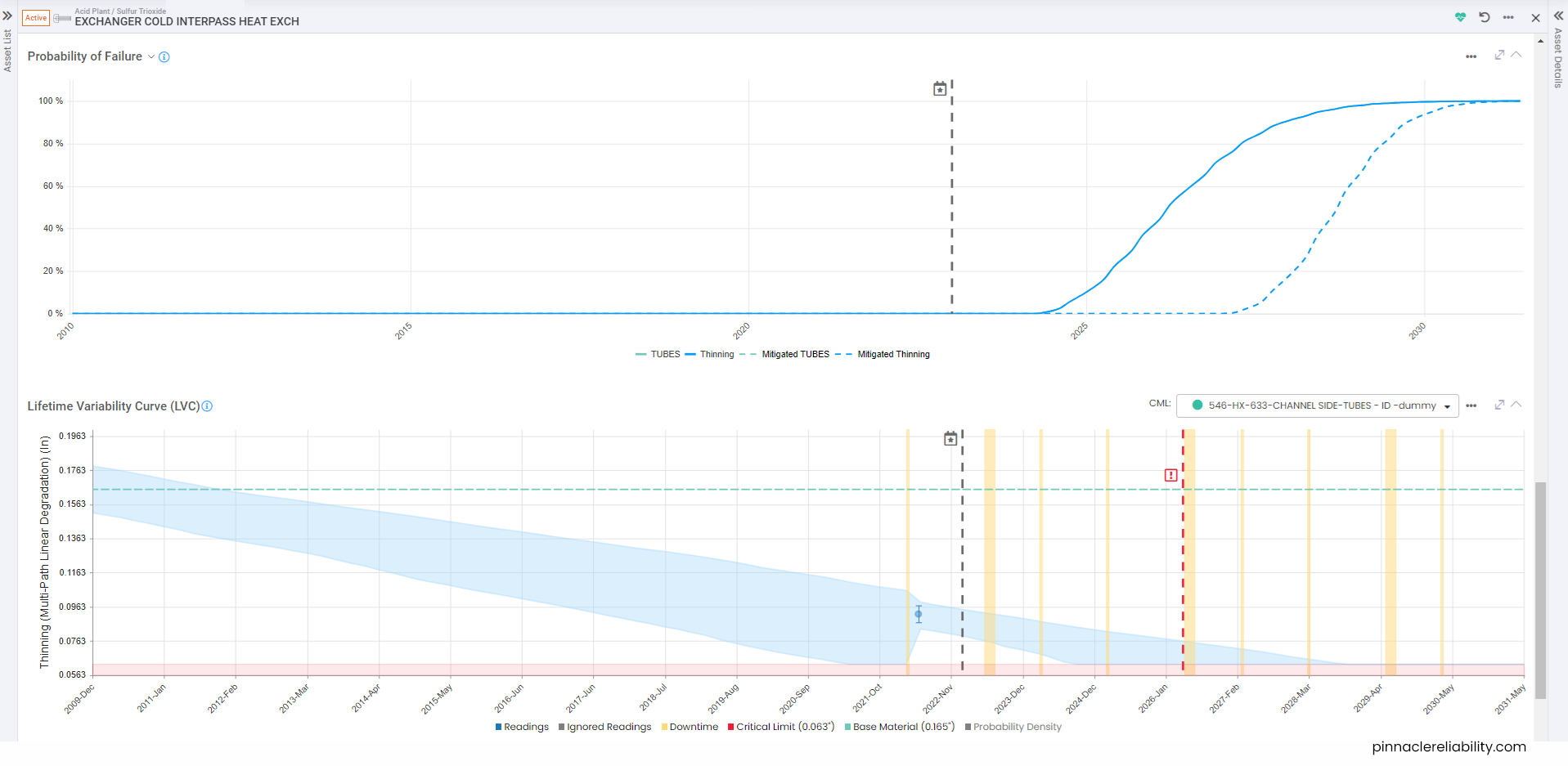 Moving from Reactive to Proactive Reliability Strategies