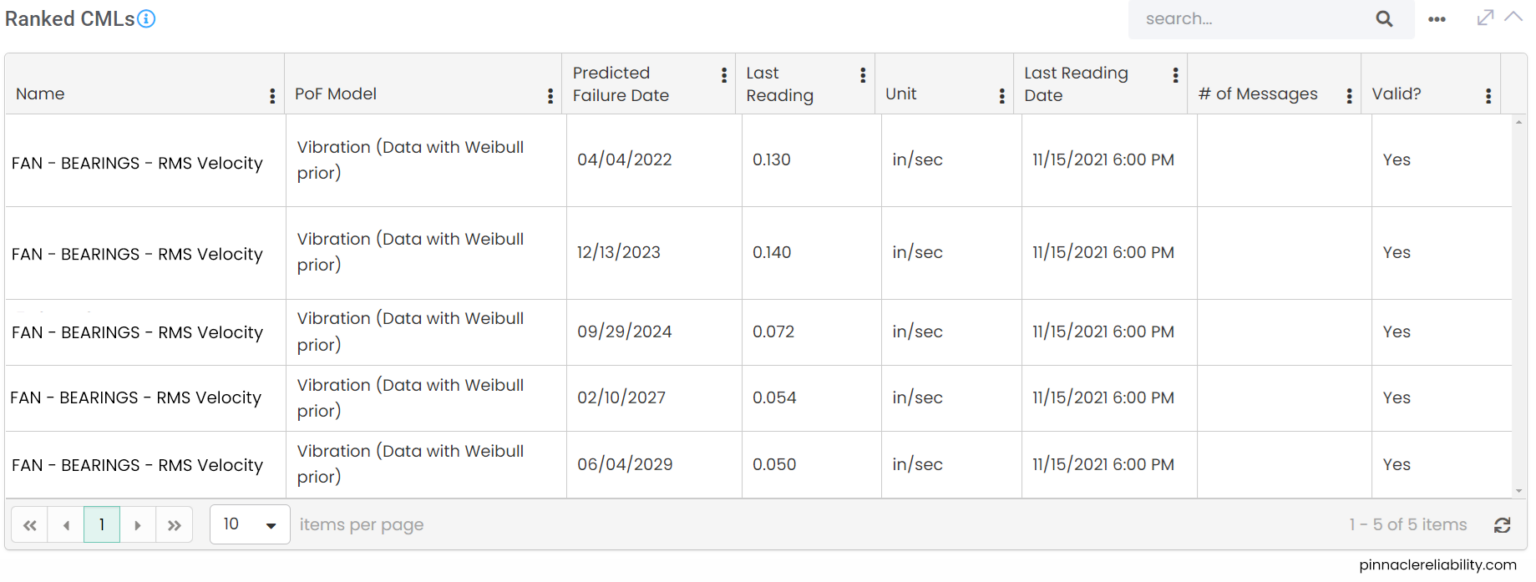 Moving from Reactive to Proactive Reliability Strategies