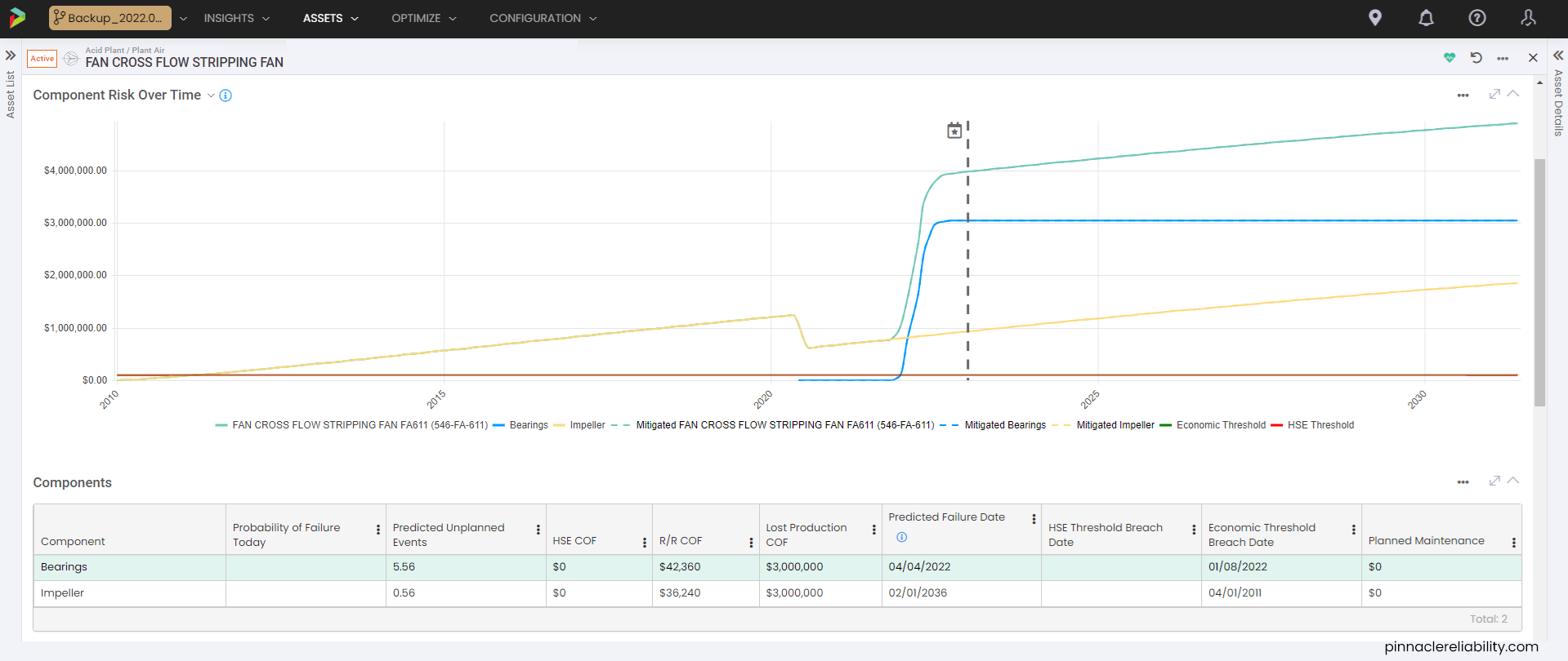 Moving from Reactive to Proactive Reliability Strategies