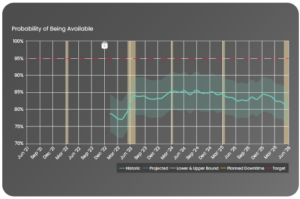 Newton™ Intelligence - Pinnacle