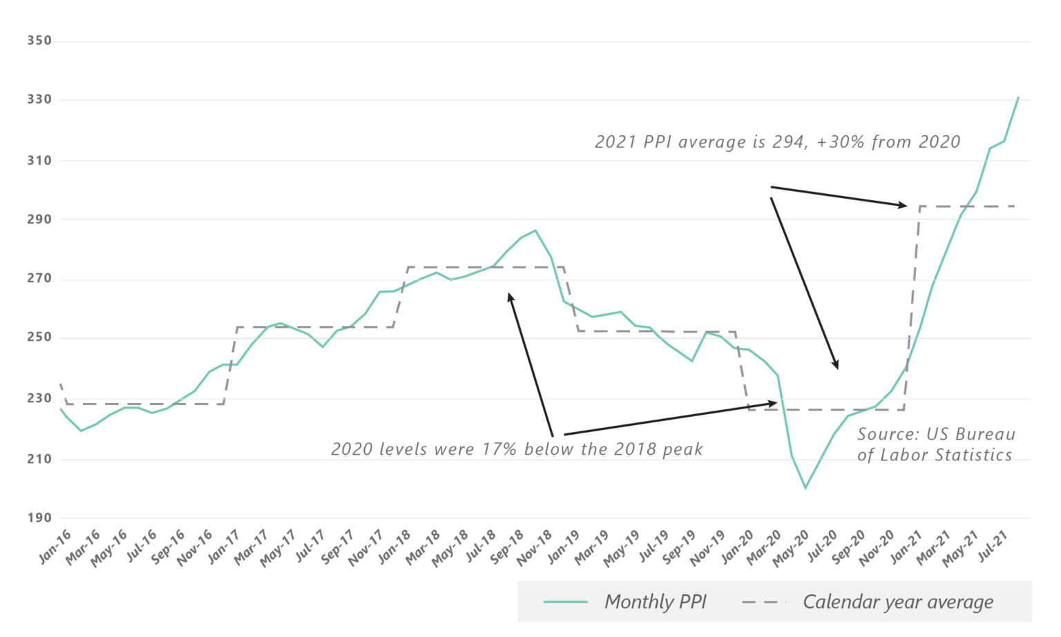 Data-Driven Reliability for the Specialty Chemical Industry - Pinnacle