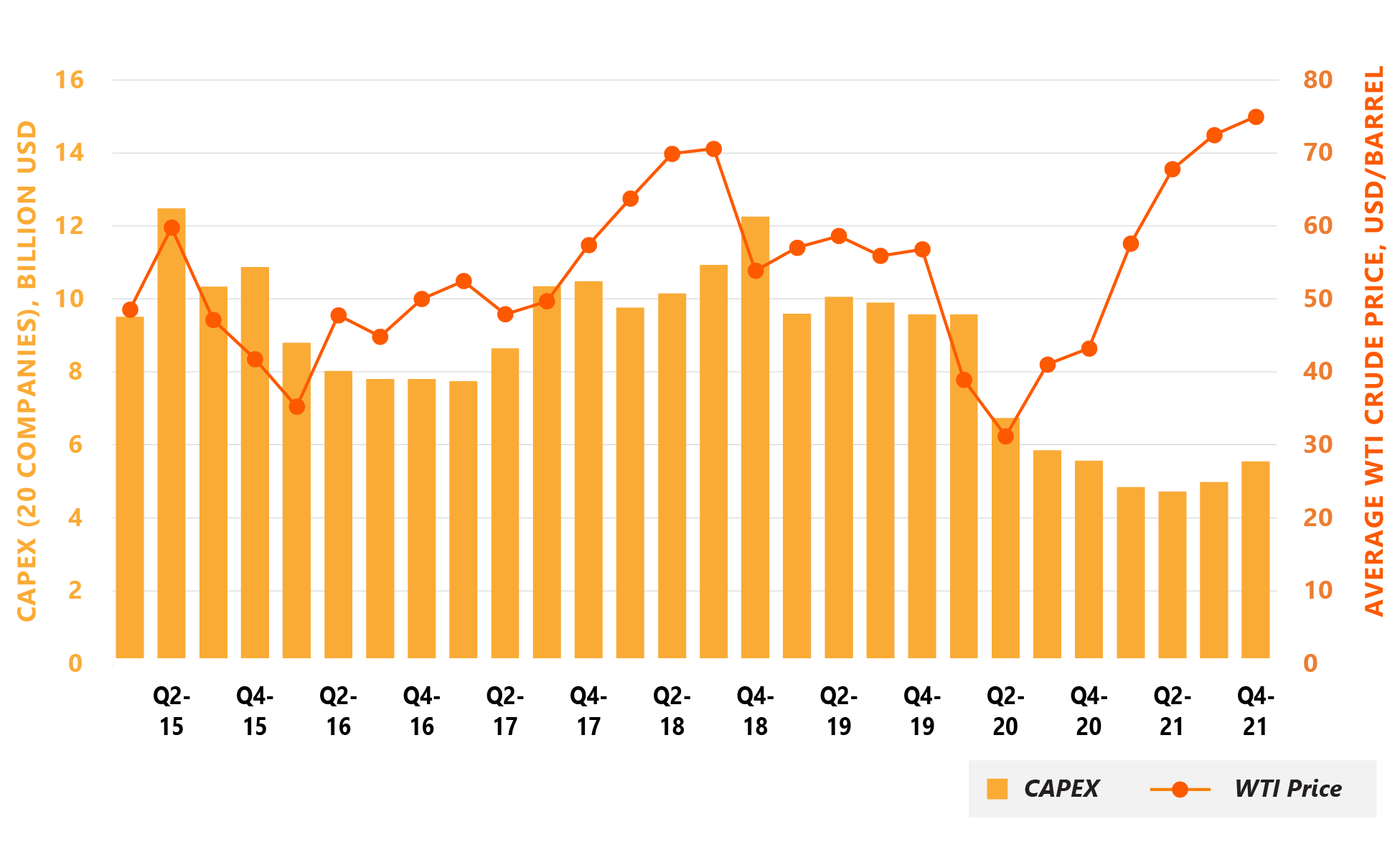 Data-Driven Reliability for the Midstream Industry