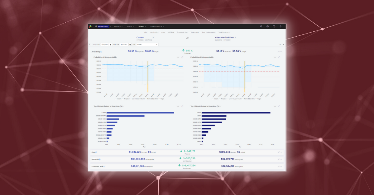 Improved Approach to Turnaround and Shutdown Planning