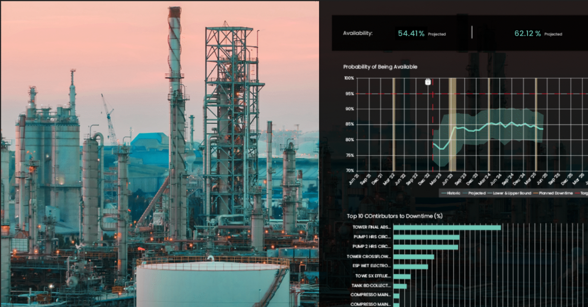 Moving from Reactive to Proactive Reliability Strategies