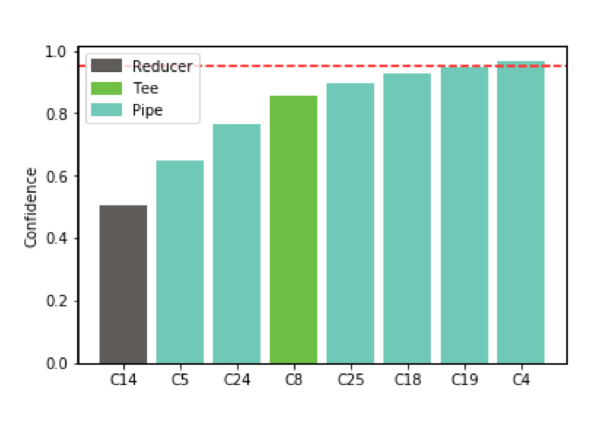 Condition Monitoring Location Optimization