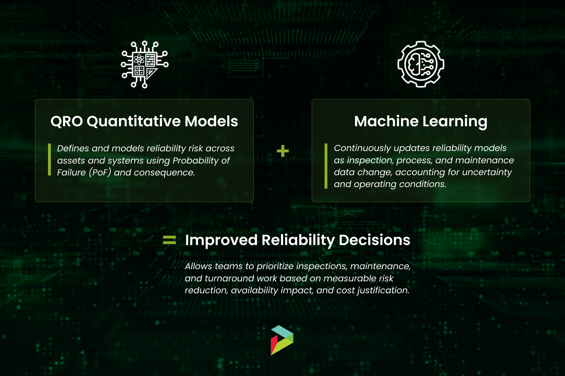 Machine Learning Platforms to Improve Asset Reliability - Pinnacle