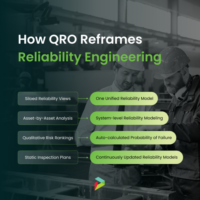 Reliability Engineering in Complex Production Systems - Pinnacle