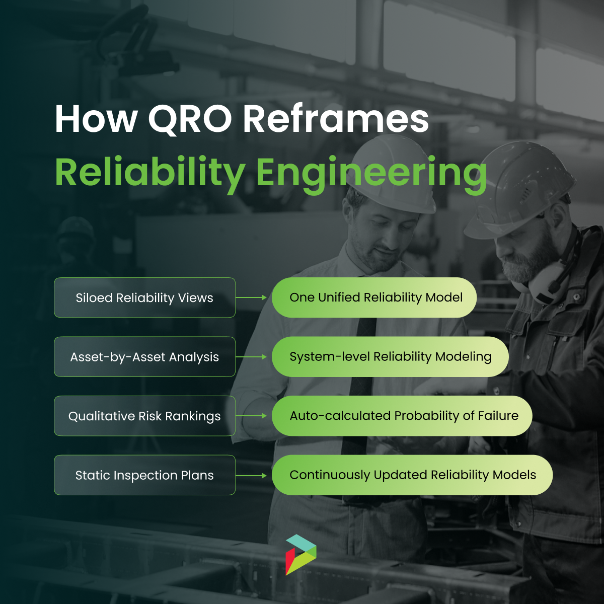 Reliability Engineering in Complex Production Systems - Pinnacle